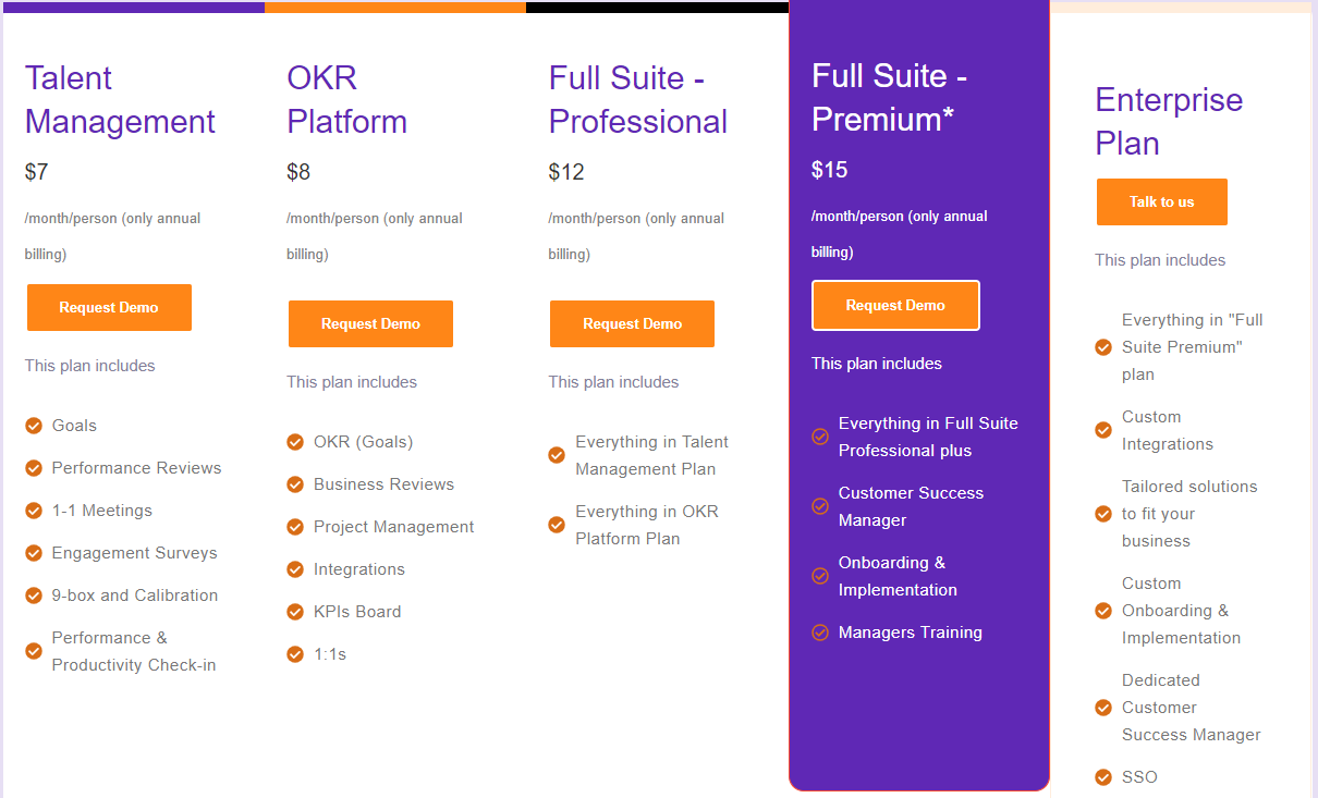 Best Performance Review Software: Our Overview